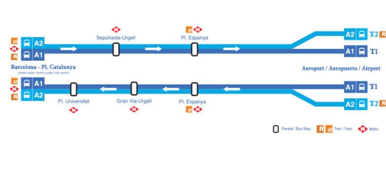 Barselona Havalimanı Otobüsü - Müze Biletleri